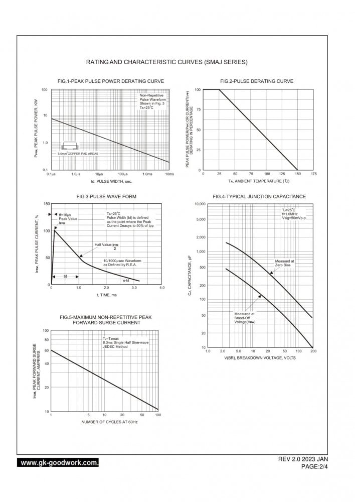 GOODWORK SMAJ series datasheet page 2