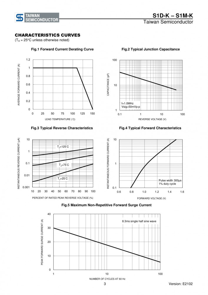 Taiwan Semiconductor S1D-K datasheet page 3
