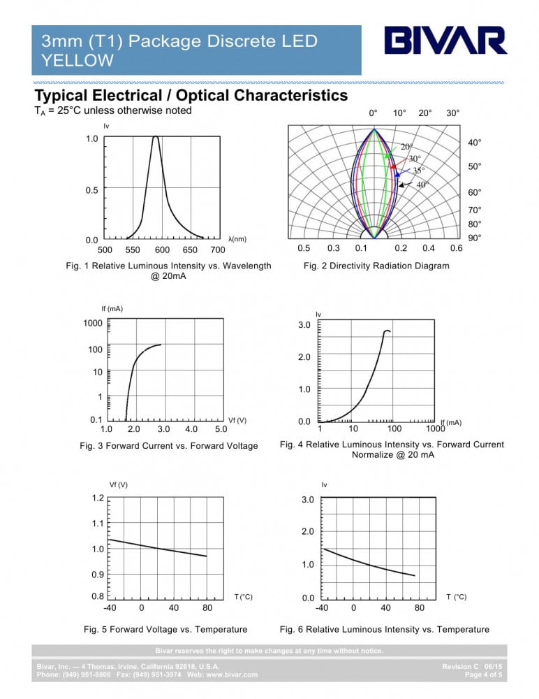 BIVAR 3YD datasheet page 4