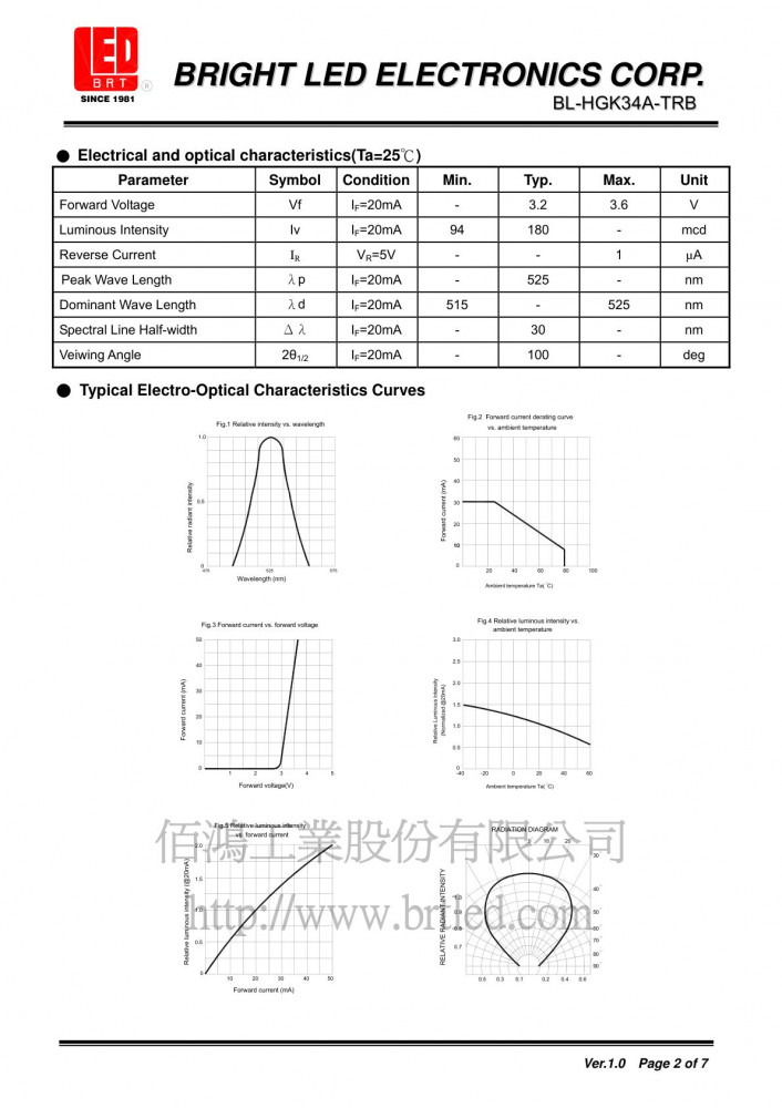 BL-HGK34A-TRB datasheet page 2