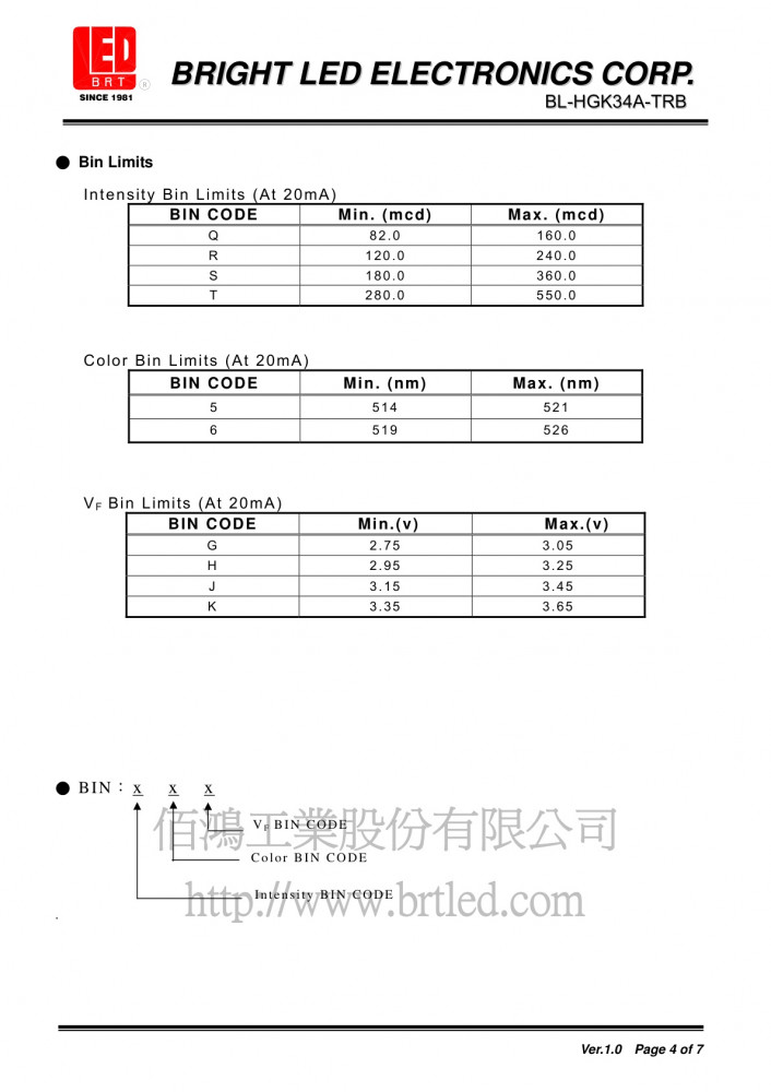 BL-HGK34A-TRB datasheet page 4