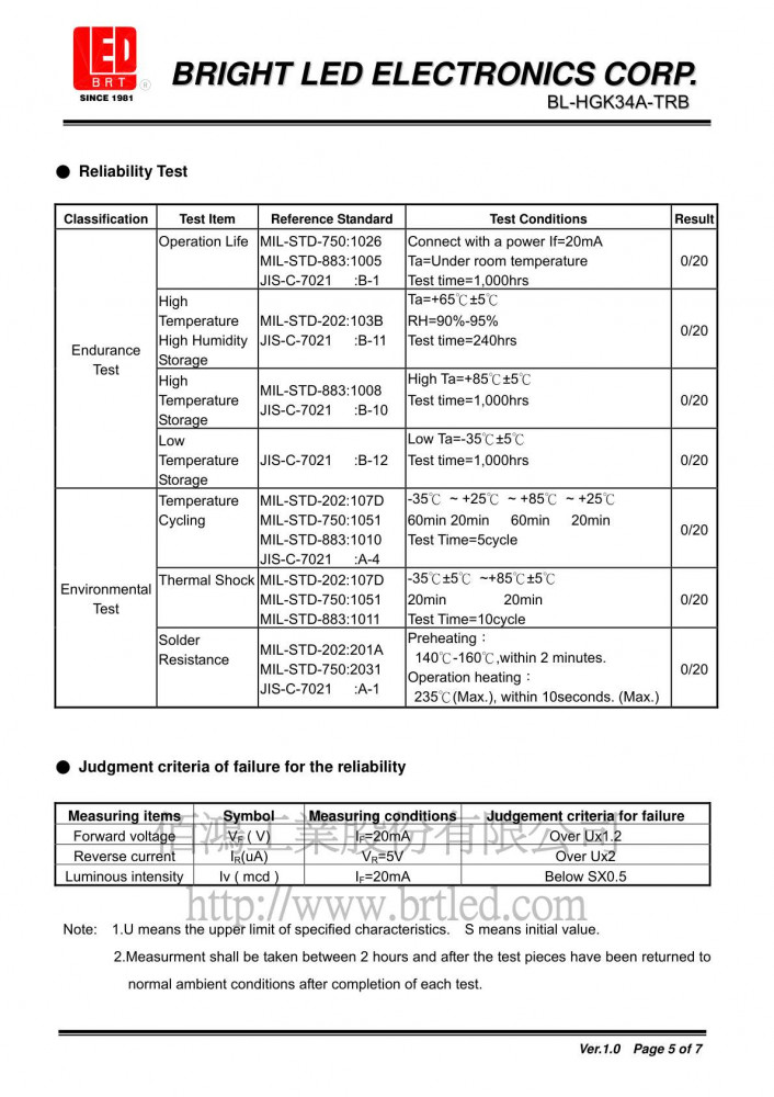 BL-HGK34A-TRB datasheet page 5