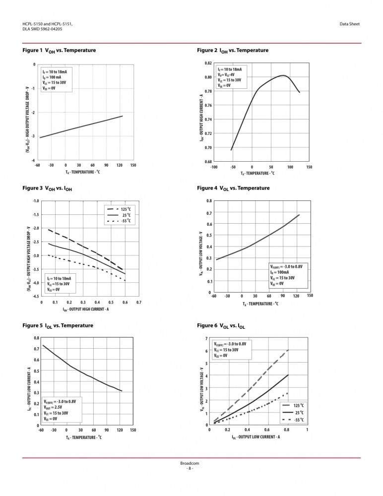 HCPL-5151-100 datasheet page 8