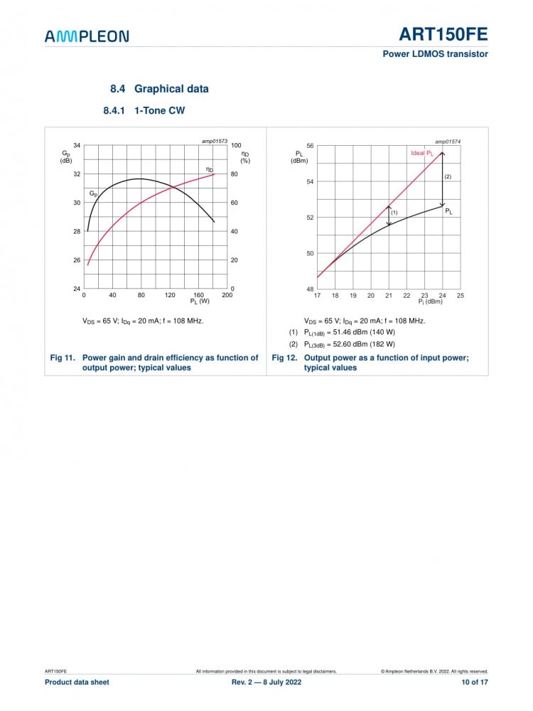ART150FEU datasheet page 10
