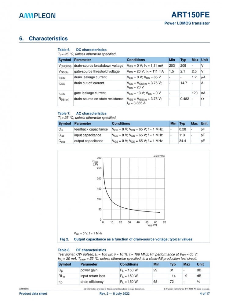 ART150FEU datasheet page 4