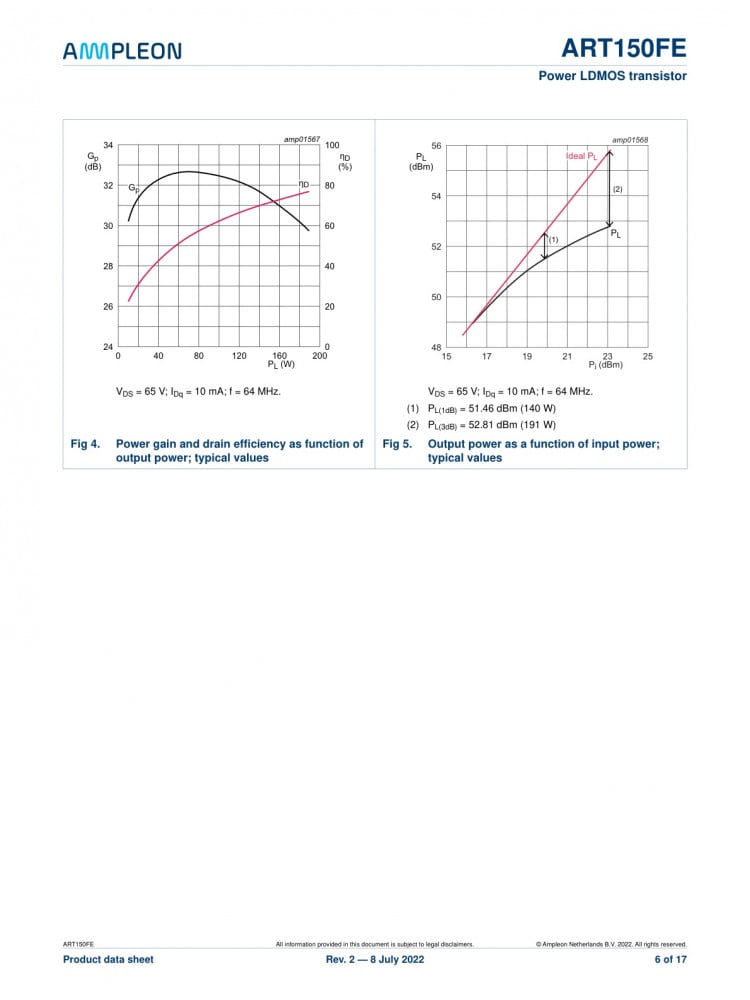 ART150FEU datasheet page 6