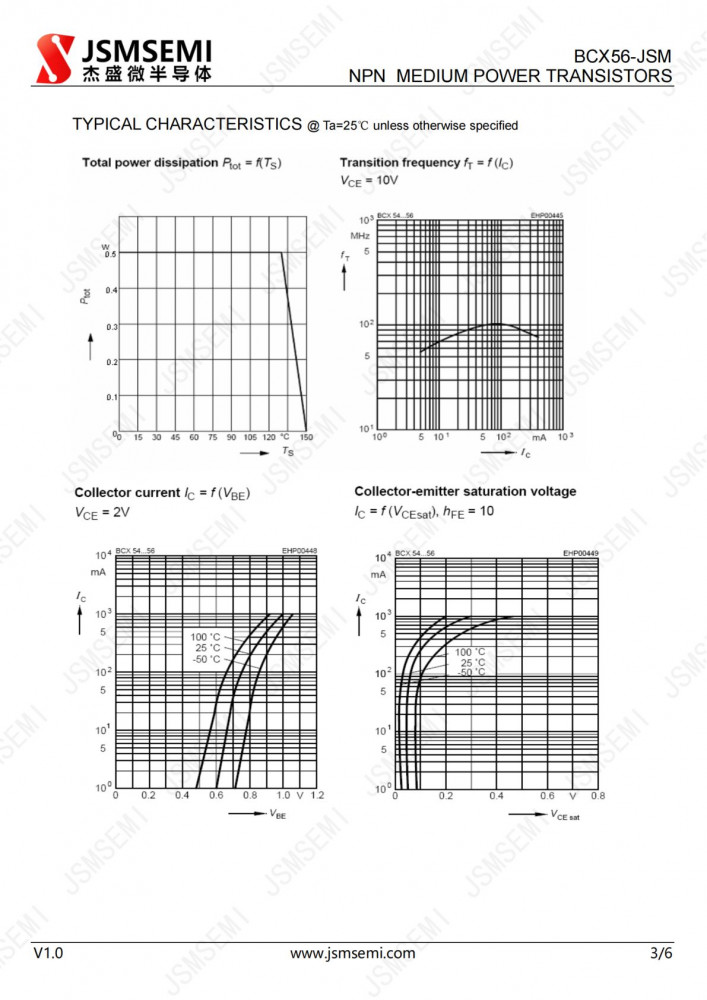 BCX56-JSM datasheet page 3