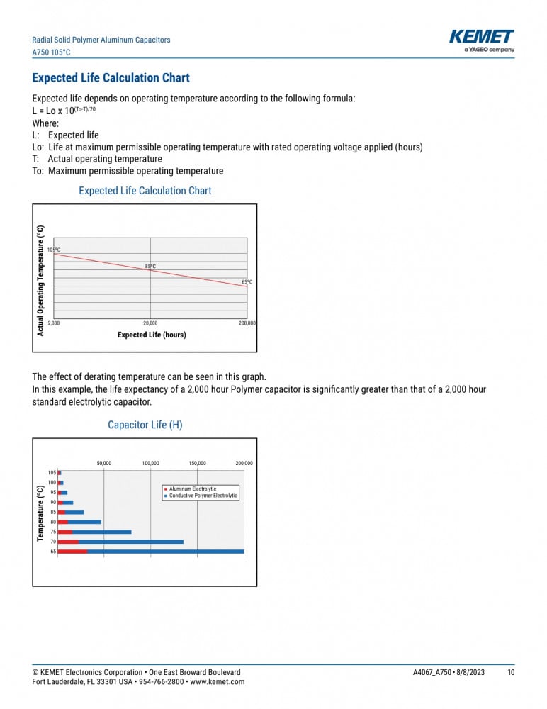 KEMET A750 datasheet page 10