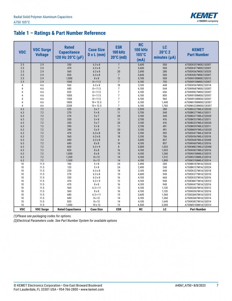 KEMET A750 datasheet page 7