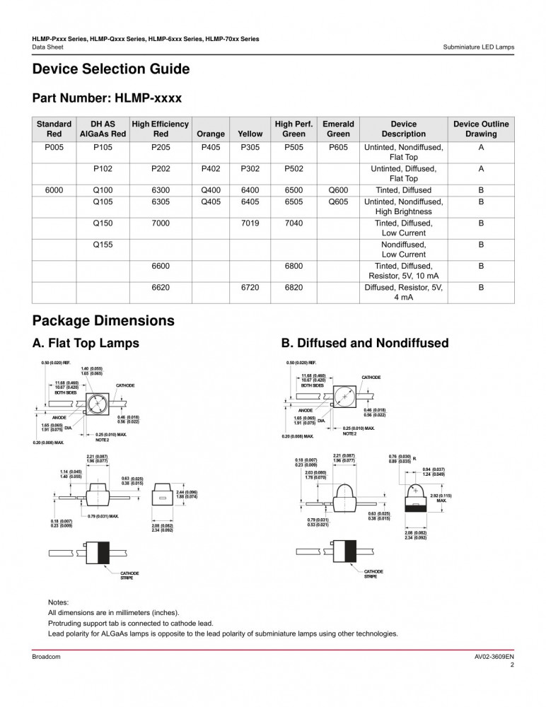 HLMP series datasheet page 2