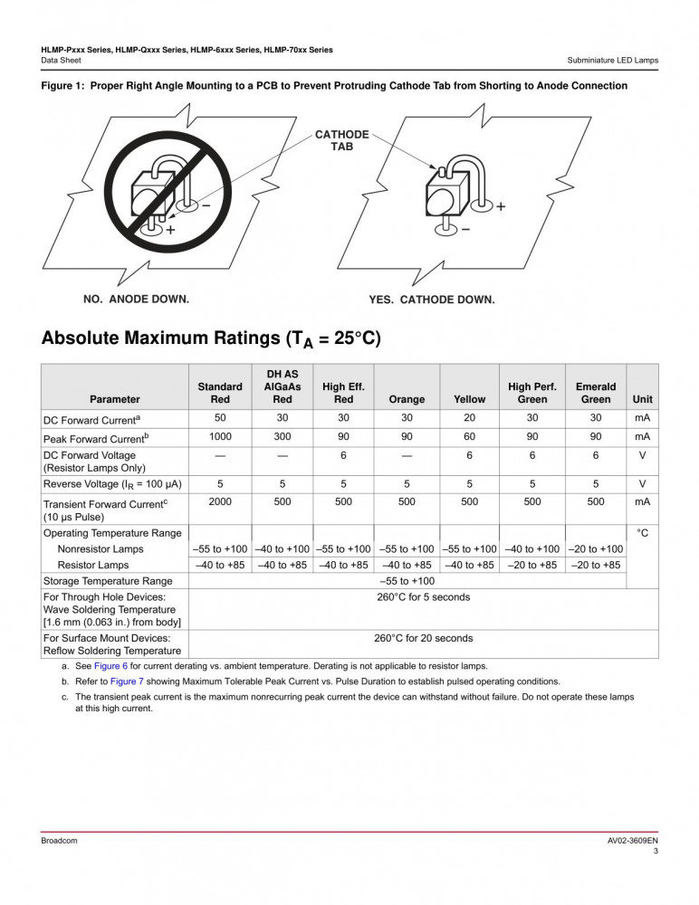 HLMP series datasheet page 3