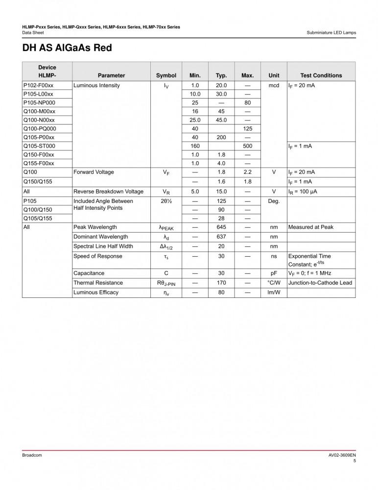 HLMP series datasheet page 5