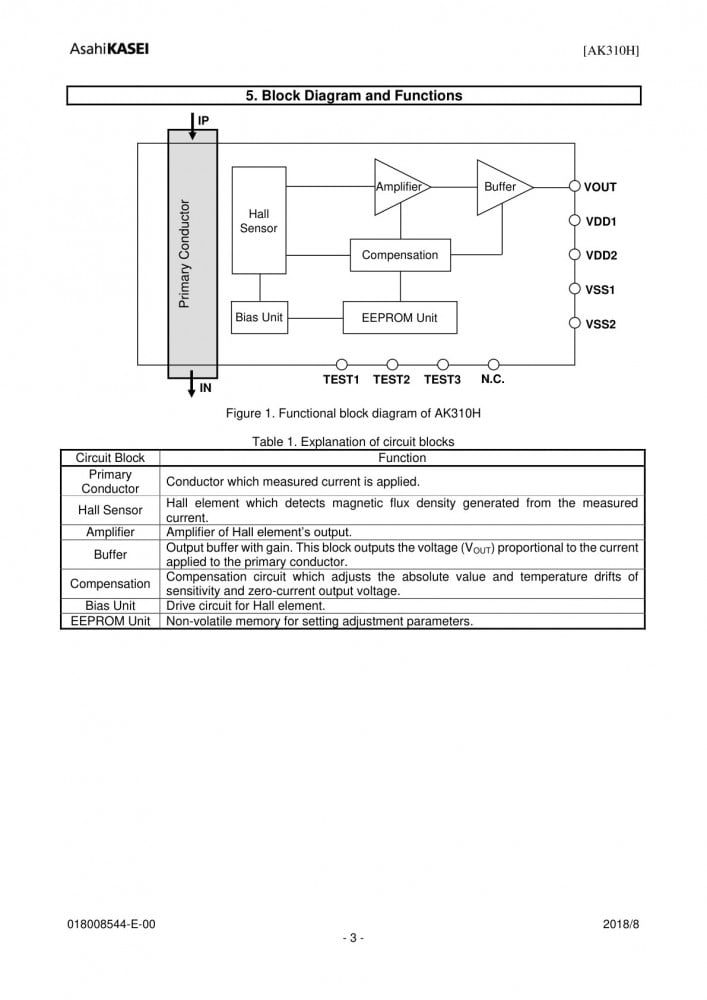 AK310H datasheet page 3