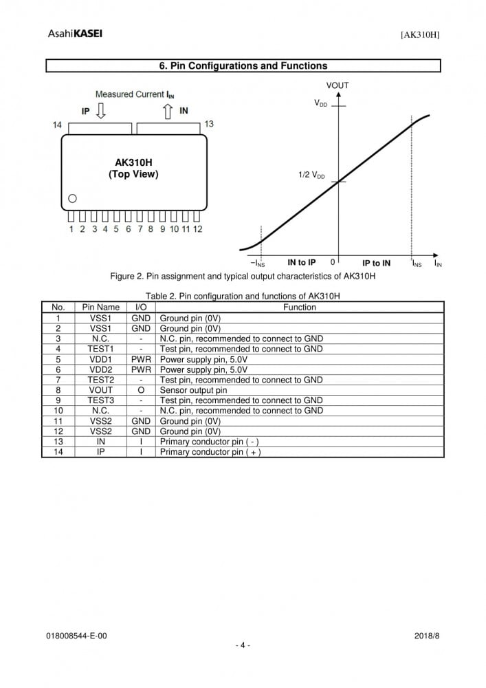 AK310H datasheet page 4