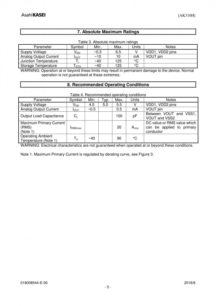 AK310H datasheet page 5