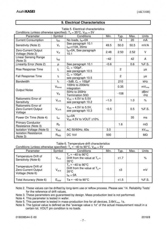 AK310H datasheet page 7