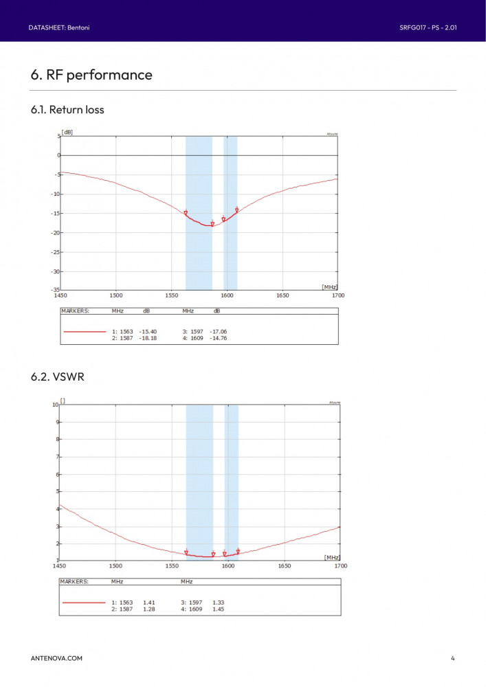 Bentoni datasheet page 4