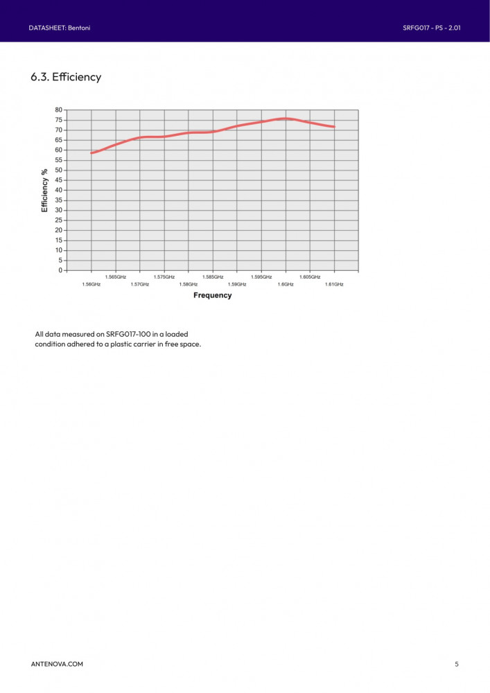 Bentoni datasheet page 5