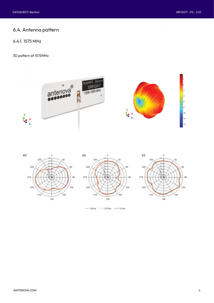 Bentoni datasheet page 6