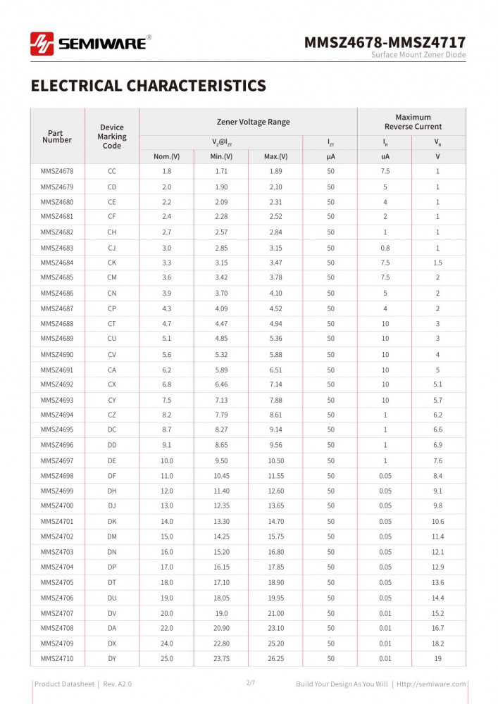 MMSZ4701 technical document page 2