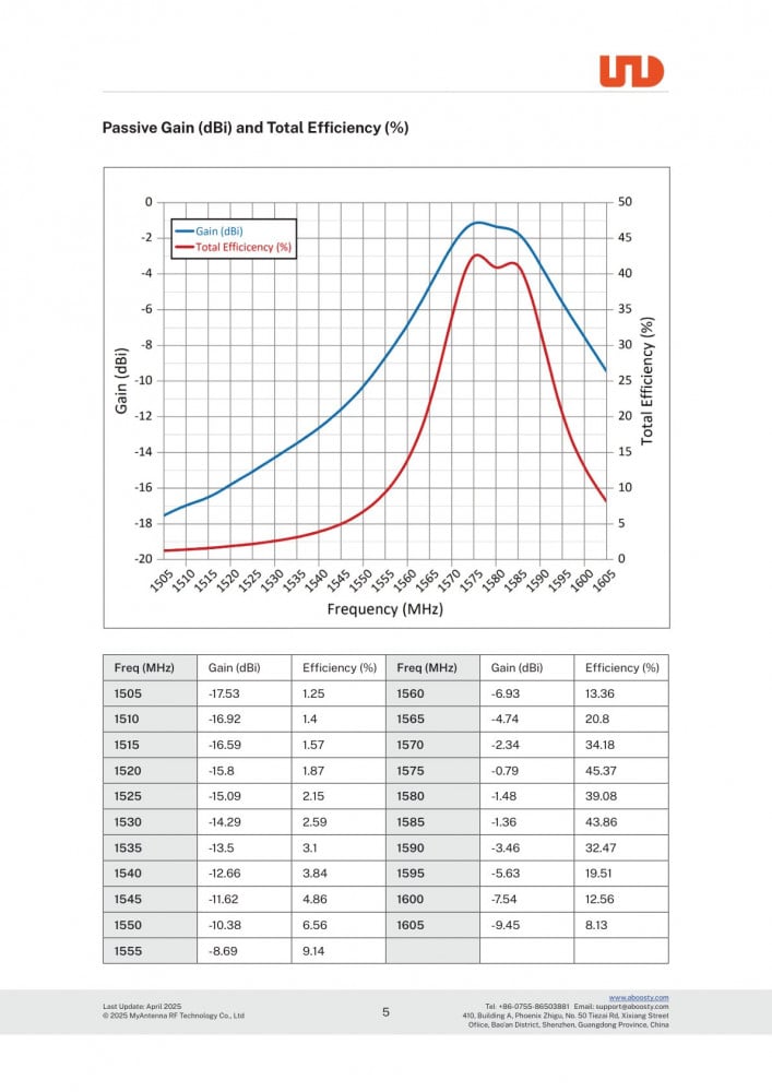 AIGC004 datasheet page 7