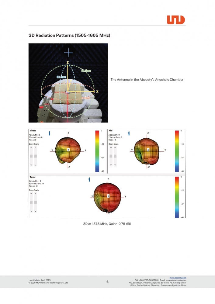 AIGC004 datasheet page 8