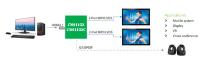 LT8711GXE