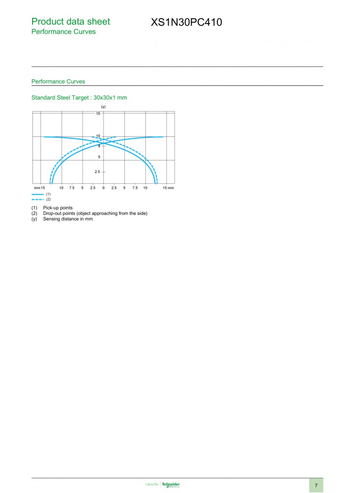 XS1N30PC410 technical document page 7