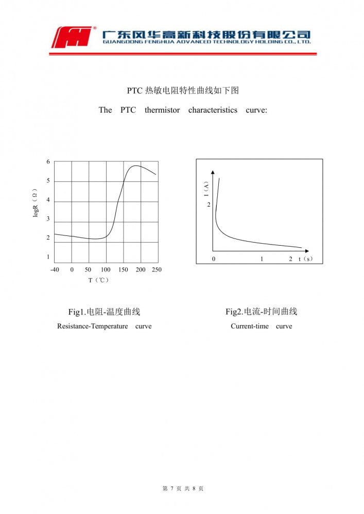 FH MZ21 approval sheet page 7