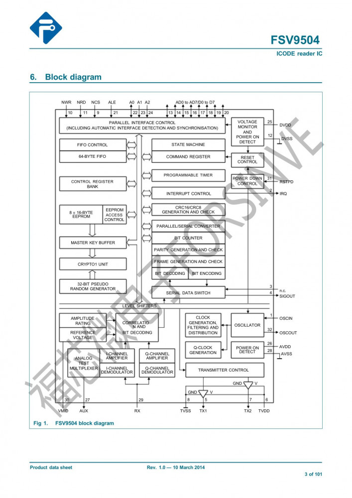 FSV9504 datasheet page 3
