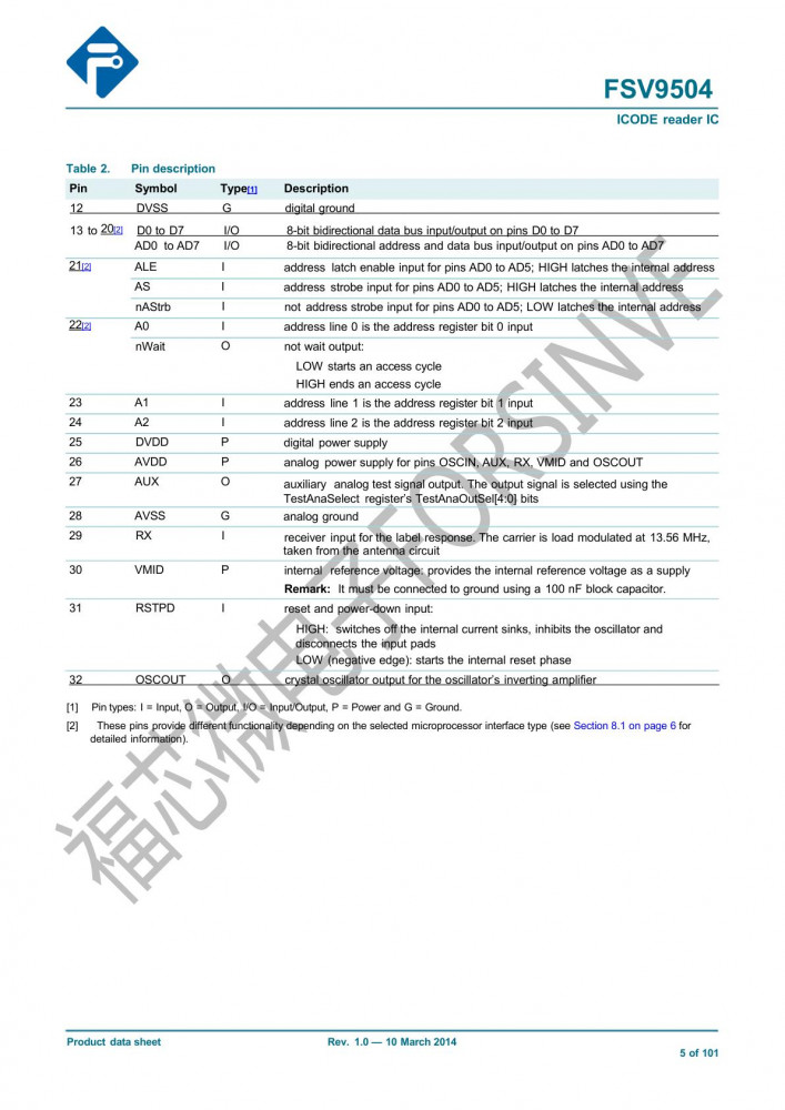 FSV9504 datasheet page 5