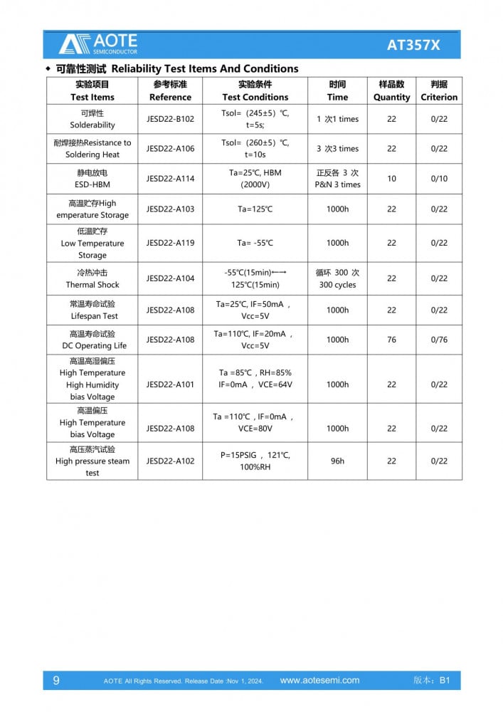 AT357B-CuH-SE datasheet page 10