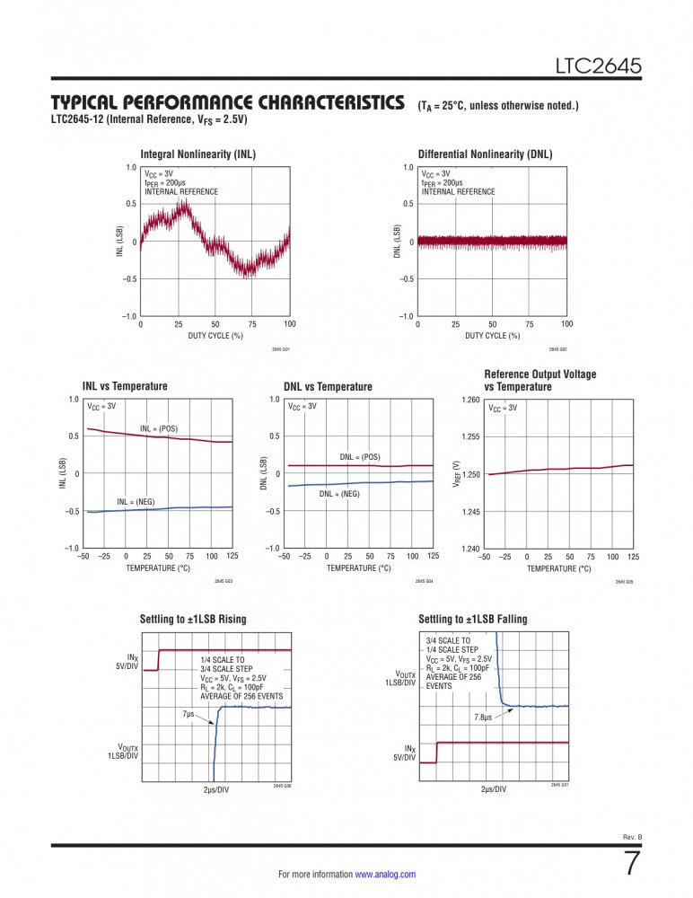 Technical document page 7