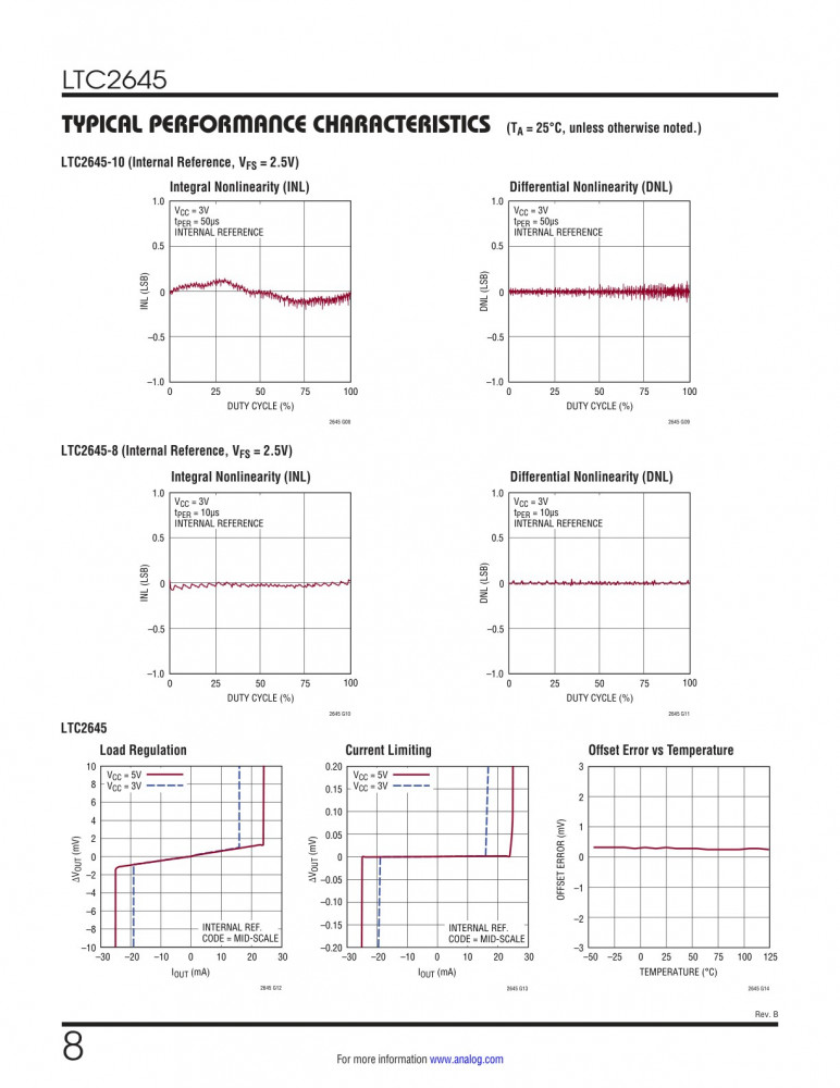 Technical document page 8