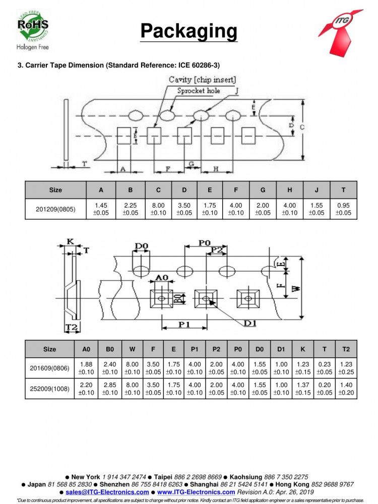 CP201209 technical document page 6