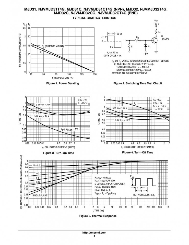 MJD31CT4G datasheet page 4