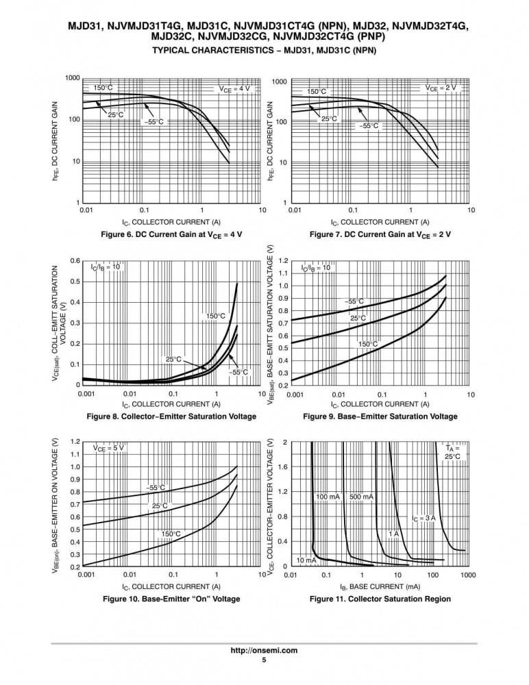 MJD31CT4G datasheet page 5
