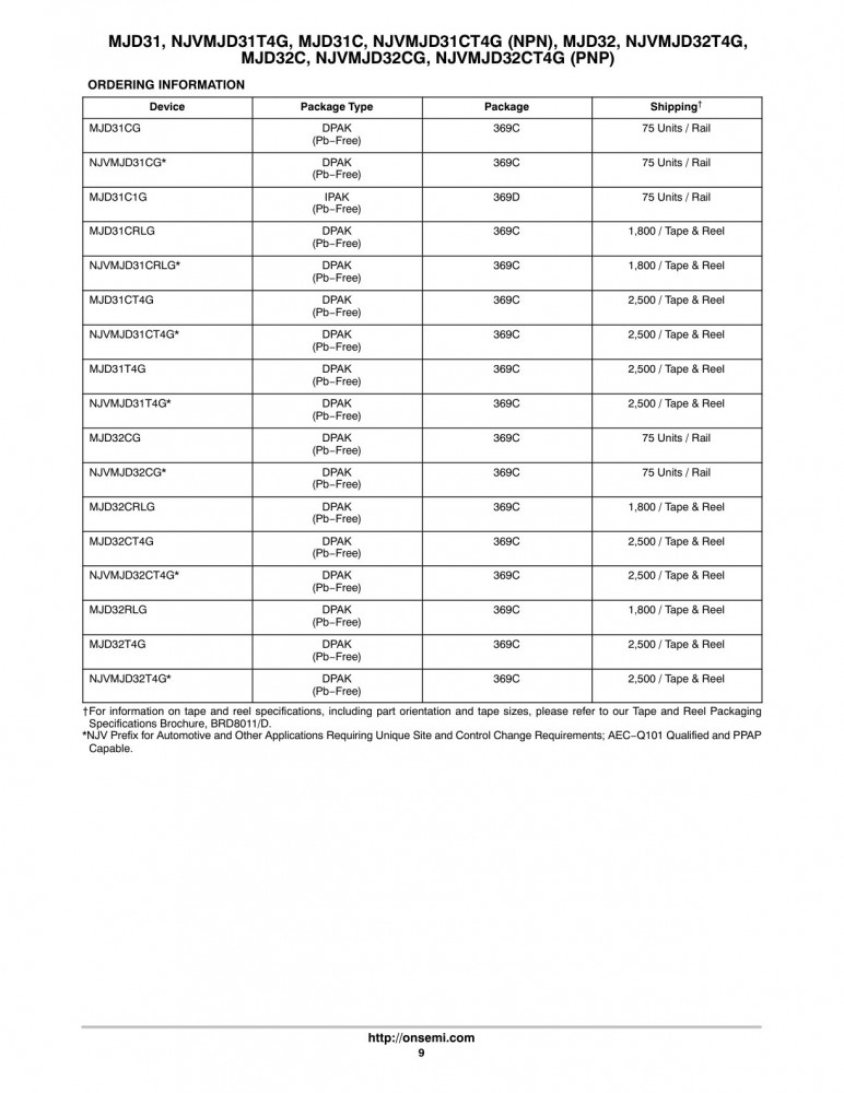 MJD31CT4G datasheet page 9