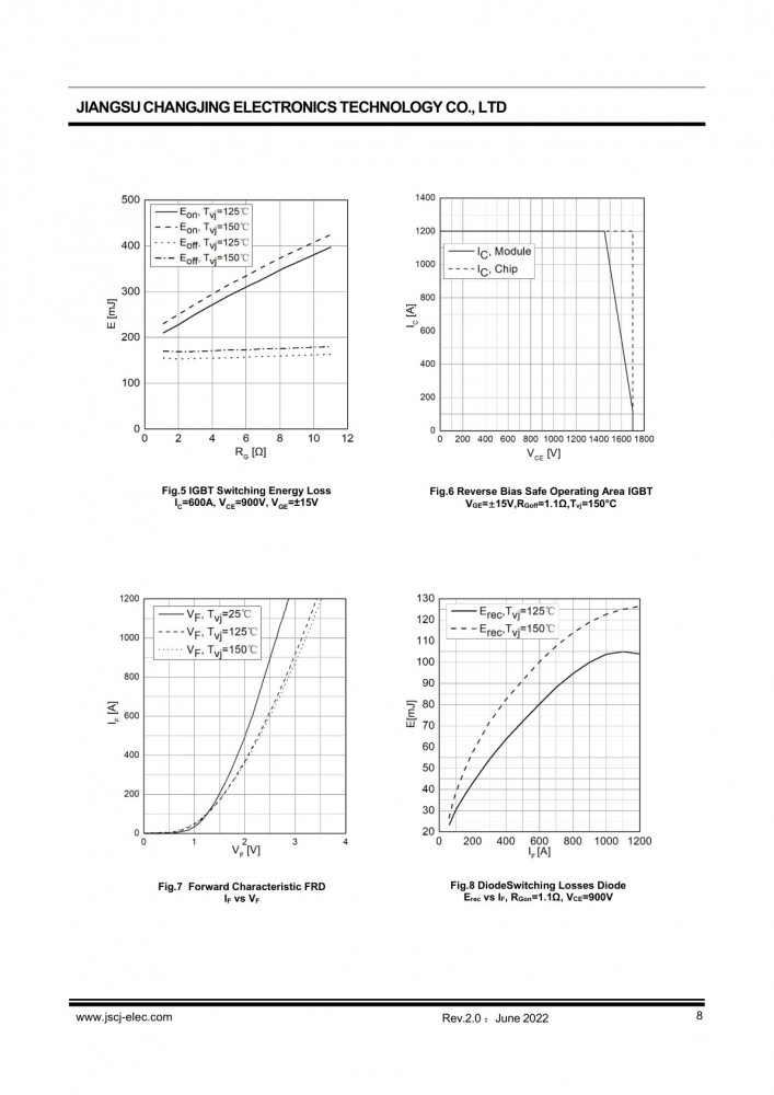 MCF600N170L2E3 datasheet page 8