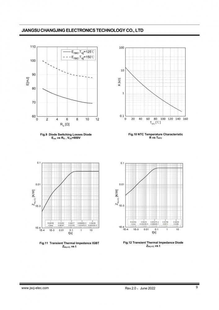 MCF600N170L2E3 datasheet page 9