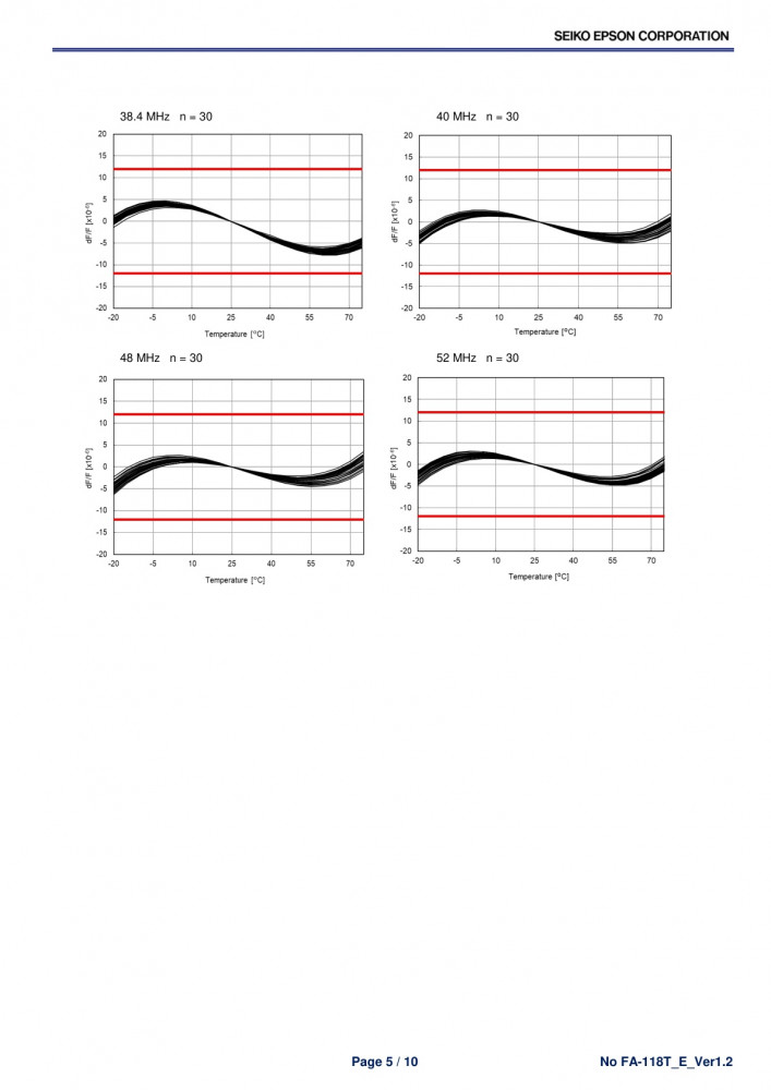 FA-118T datasheet page 5