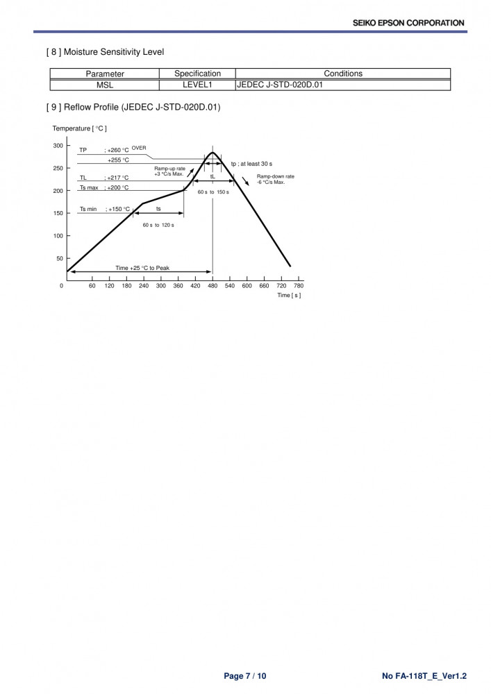 FA-118T datasheet page 7