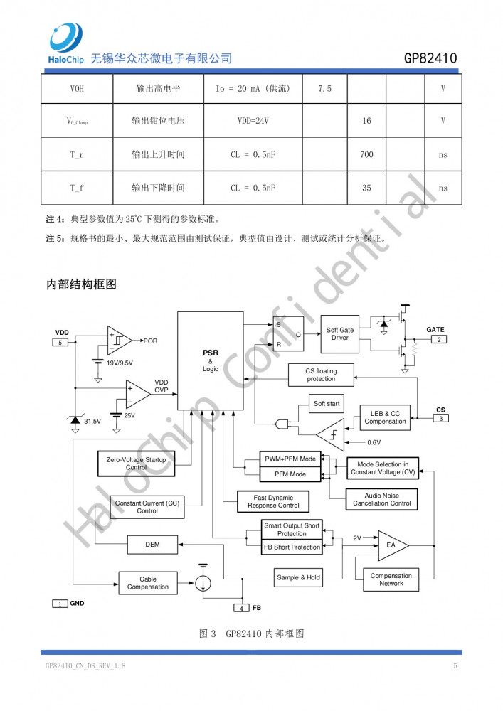 GP82410 datasheet page 5