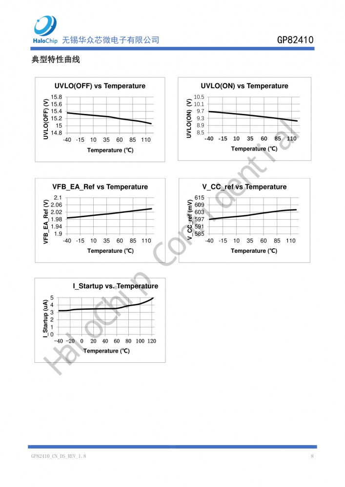 GP82410 datasheet page 8