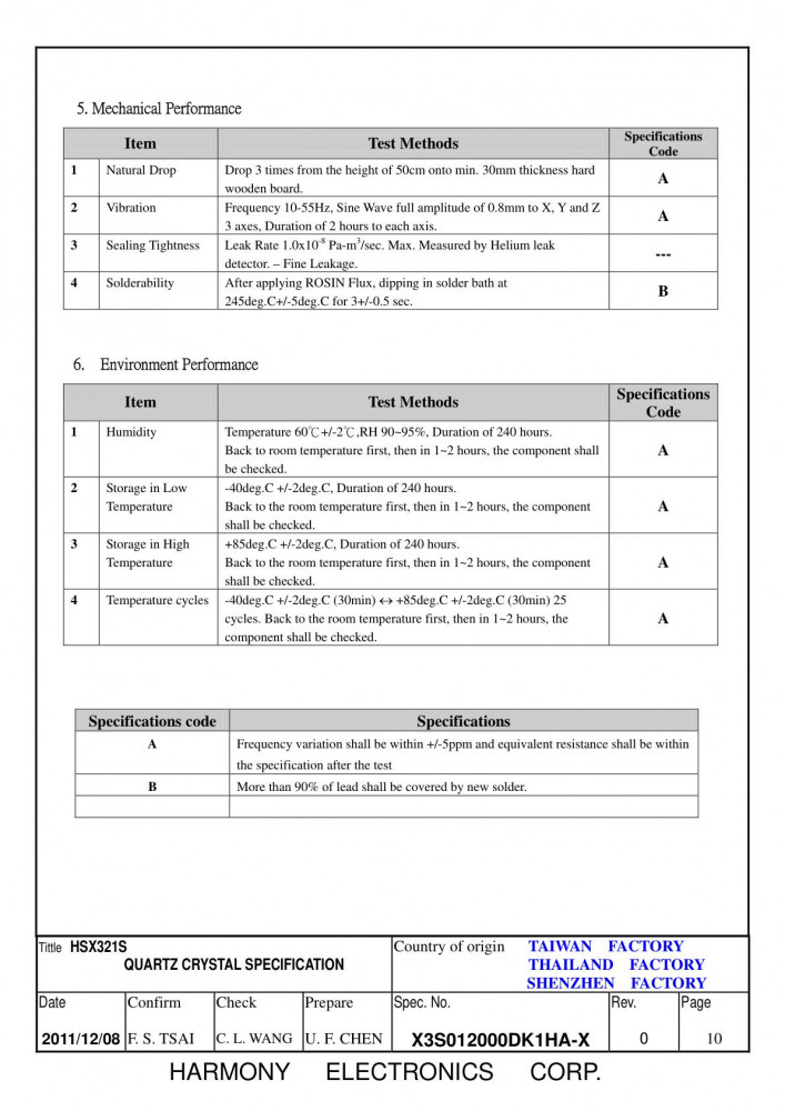 HELE X3S012000DK1HA-X specification page 10