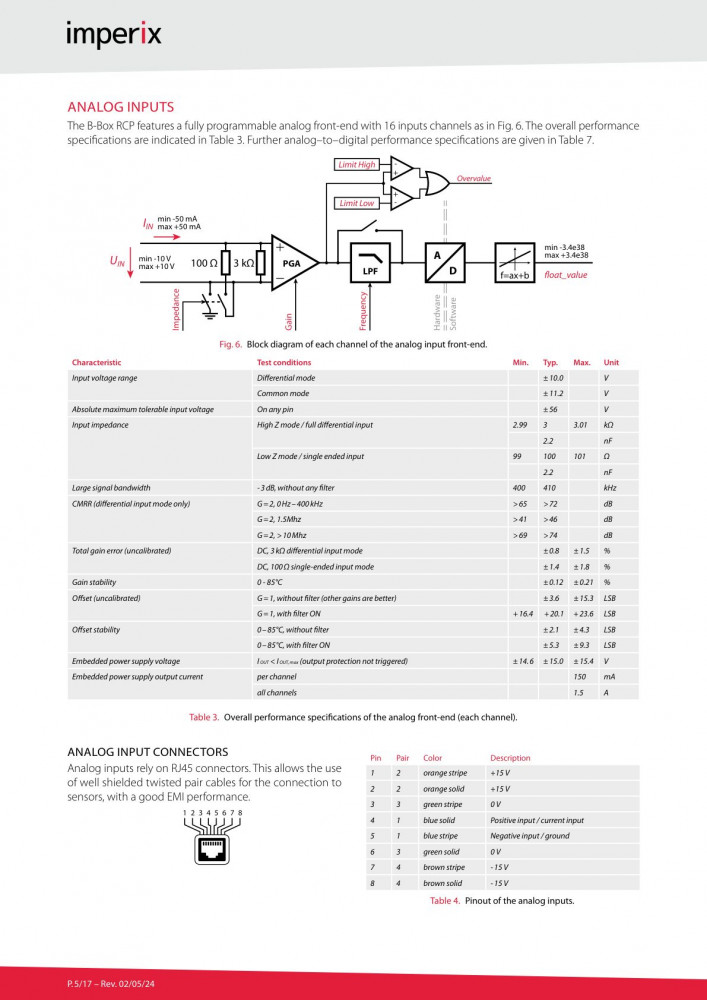 Supplied document page 5