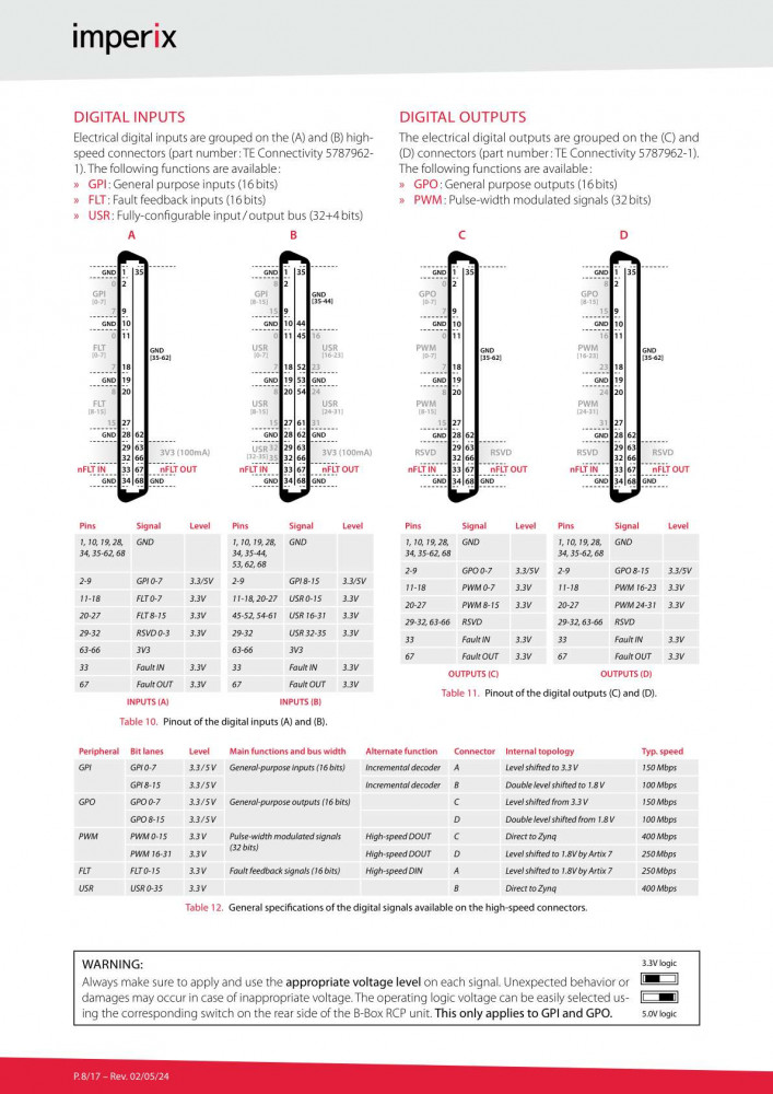 Supplied document page 8