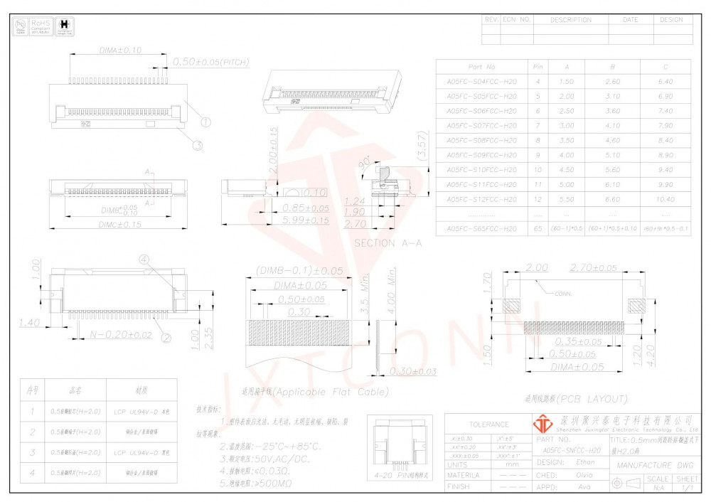JXTCONN A05FC-S04FCC-H20 technical drawing page 1