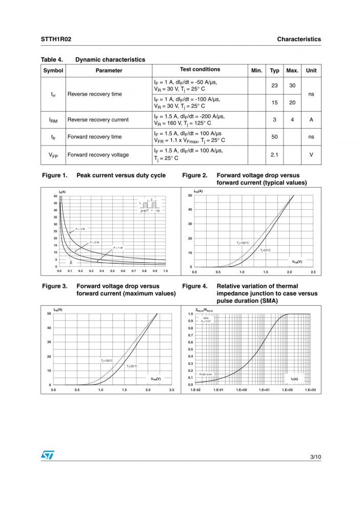 STTH1R02 datasheet page 3