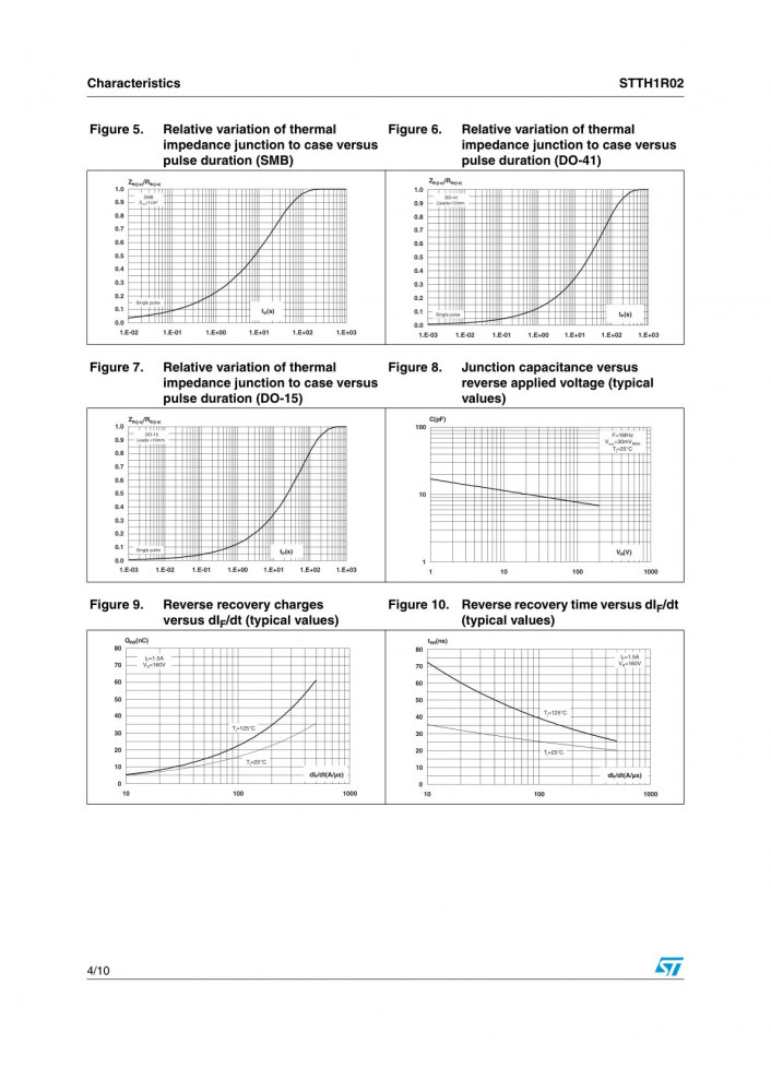 STTH1R02 datasheet page 4